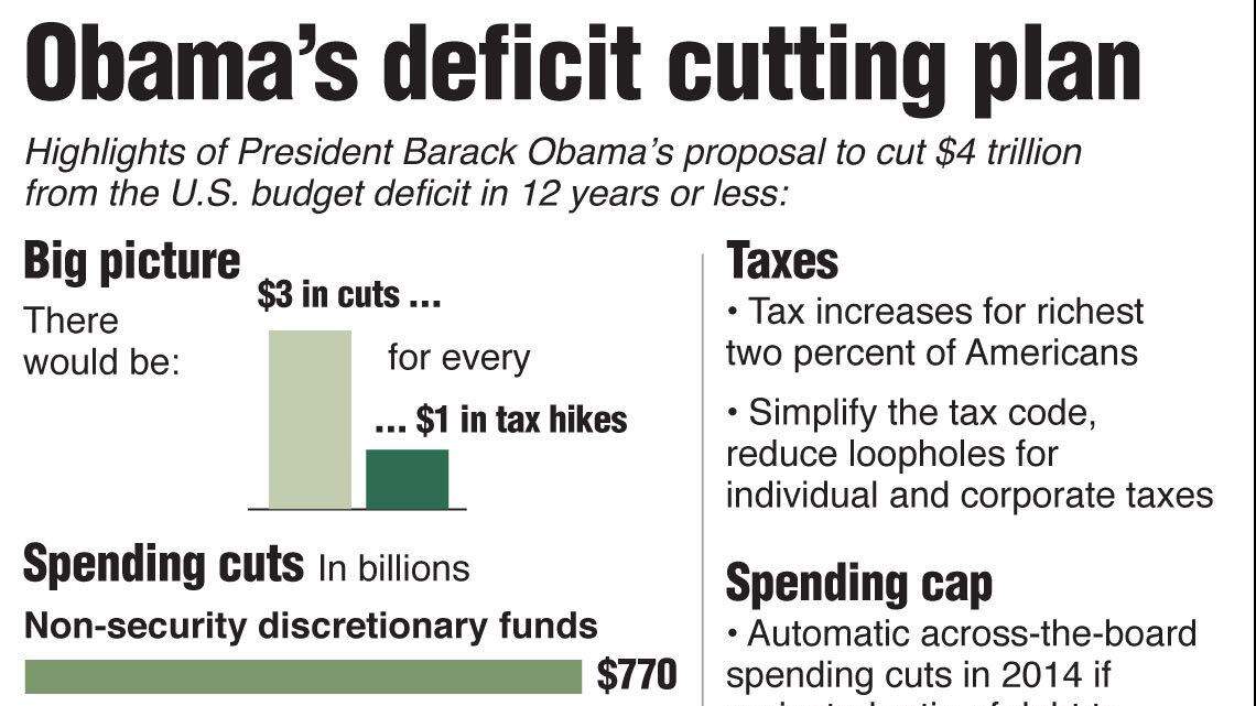 Obama borrows time with deficit reduction plan | McClatchy Washington ...